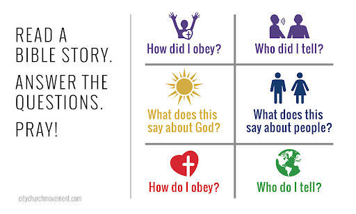 How to Lead a Discovery Bible Study (DBS) Facilitators’ Guide – Like ...