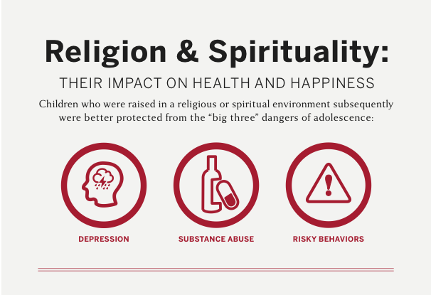 The Benefits of Religious Activities on Quality of Life – Like Trees ...
